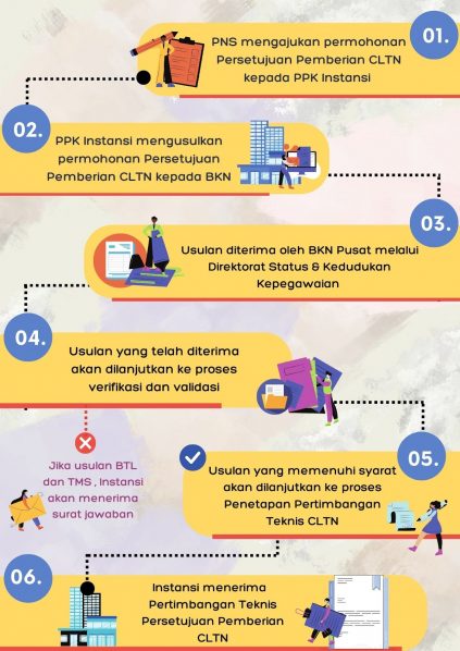 Cuti ASN - Badan Kepegawaian Negara (BKN RI)