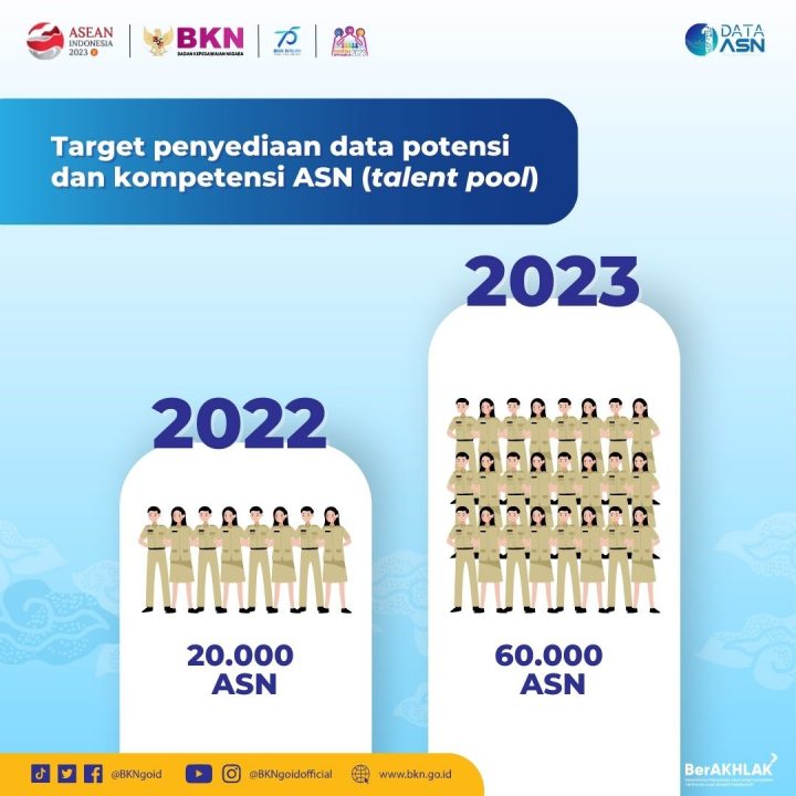 Manajemen Talenta Sebagai Dasar Regenerasi SDM ASN - Badan Kepegawaian ...